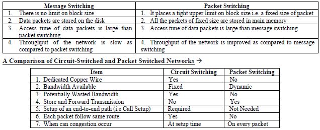 Cbse Class 12 Computer Science Communication And Computer Networks Notes